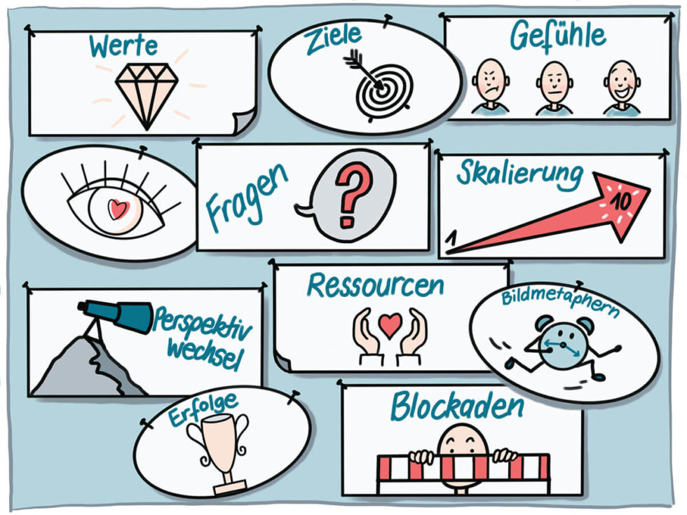Visual Training - VisCoaching.de